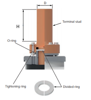 compasproductselector.hitachienergy.com - /compasweb/Images/Acc/